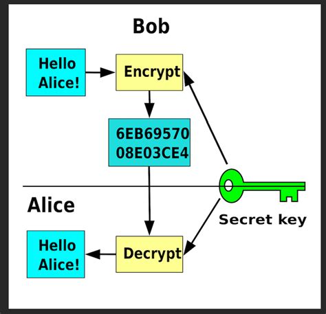 Cryptography In Java The Java Cryptography Architecture By Avinash