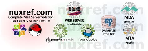Configuring A Secure Mail Server On Centos 6 Nuxref