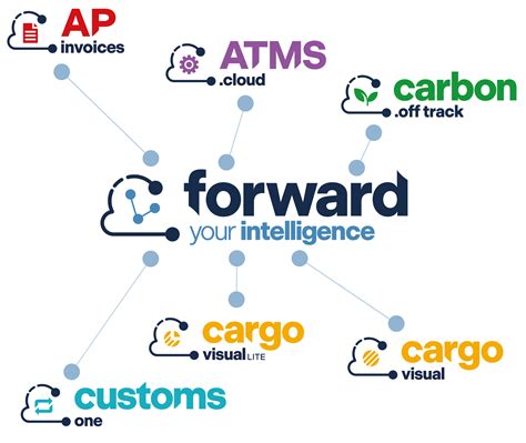 Demo Forward Your Intelligence