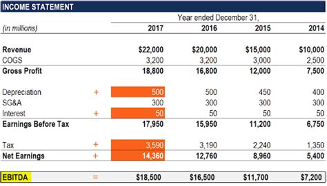 Understanding Ebitda A Key Metric For Investors Anytopia
