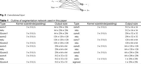 table 1 from medical image segmentation using deep learning with