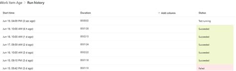 Adding Work Item Age To Your Azure Devops Board Using Power Automate — Nicolas Brown