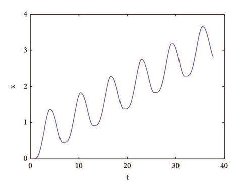The Progression Of The Vibration Driven System For A Download Scientific Diagram