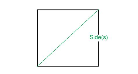 Find The Area Of Square In Python