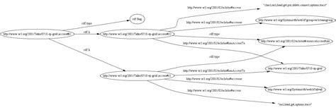 Presentation Of W3c And Semantic Web