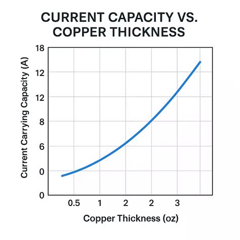 Typical Pcb Thickness Explained Complete Guide To Standards Stack Up Design And Application Best