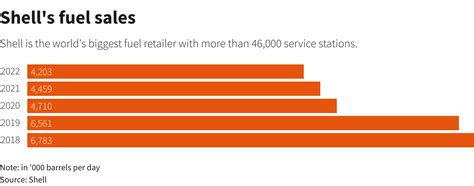 Shell Fuel Rewards 10 Year At Horace Gant Blog