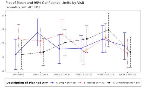 Line Plot With Optional Table — Glineplot • Tern