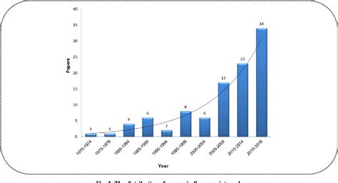Figure 3 From Queueing Theory Application In Food Supply Chain Management A Classified Review