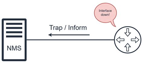 Simple Network Management Protocol Snmp The Cyberclopaedia