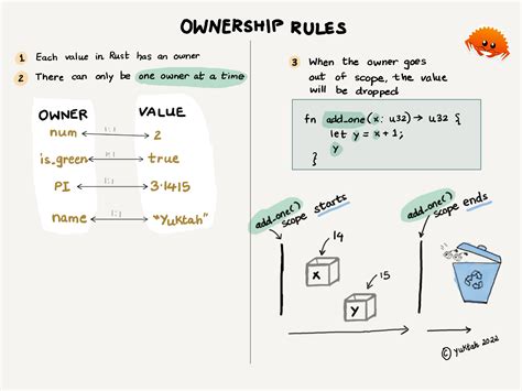 15 best r learnrust images on pholder differences between string