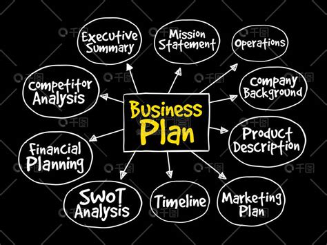 杨免抠元素 业务计划管理思维导图 素材免费下载 5000像素 格式 编号70623572 千图网