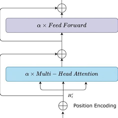 The Sensor Distribution On Metr La And Pems Bay Datasets Download Scientific Diagram