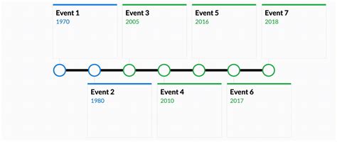 Timeline An Overview Flourish Help