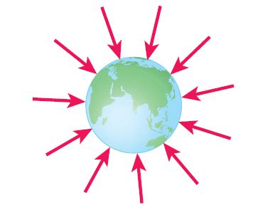 Gravitational Fields Physics Revision