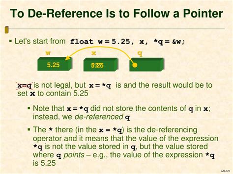 Ppt Computer Memory Addresses And Pointer Variables In C Powerpoint