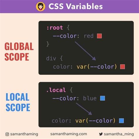 Css Variables