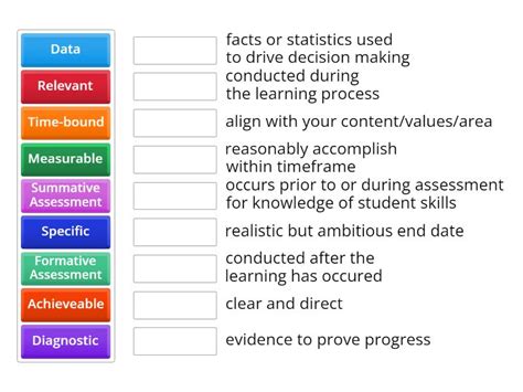 Smart Goals And Data Match Up