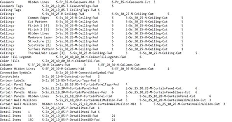 Revit Cad Export Layers To Uniclass 2015