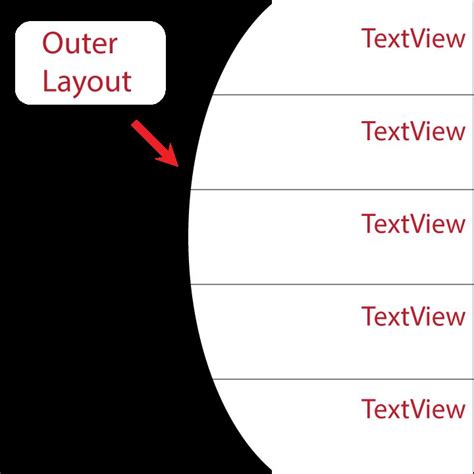 Android Create A Circular View Which Impact Inner Views Stack Overflow