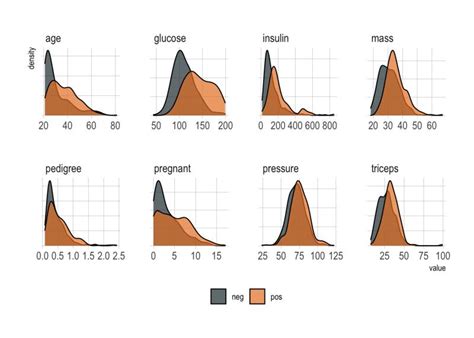 Christoph Freier On Linkedin Kaggle Xgboost Tidymodels