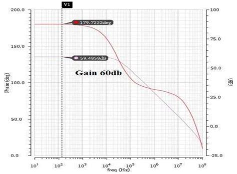 The Schematic Of The Comparator Is Shown In Fig 8 Where The