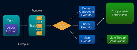 Behind The Scenes Of Async Functions Asadullah Pranto