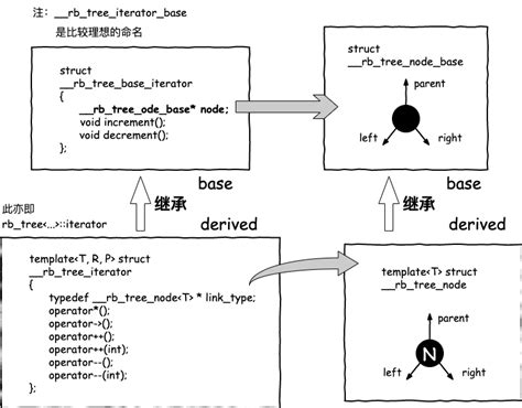 「stl详解」rb tree 红黑树 rb tree红黑树 csdn博客