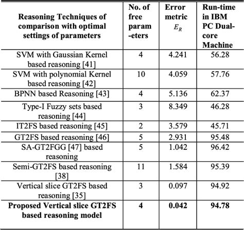 Table 1 From Olfactory Perceptual Ability Assessment By Near Infrared Spectroscopy Using
