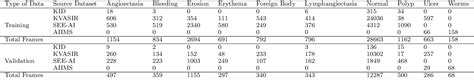 Capsule Vision 2024 Challenge Multi Class Abnormality Classification