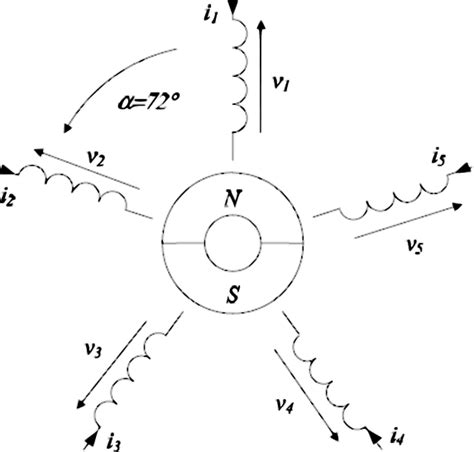 5 Phase Permanent Magnet Synchronous Machine Download Scientific Diagram