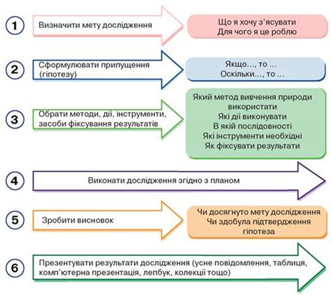 Як виконати дослідження Пізнаємо природу 5 клас Коршевнюк