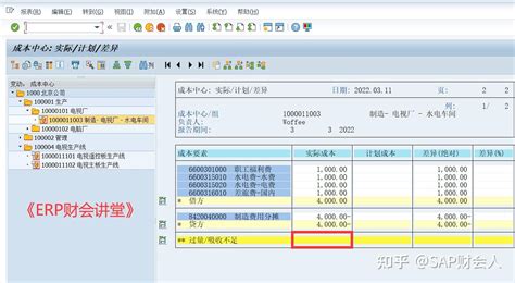 Sap软件 费用分摊 二 按固定比例分配 知乎
