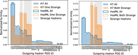 figure 3 from integrating particle flavor into deep learning models for