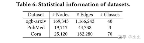 Graphgpt Graph Instruction Tuning For Large Language Models 知乎