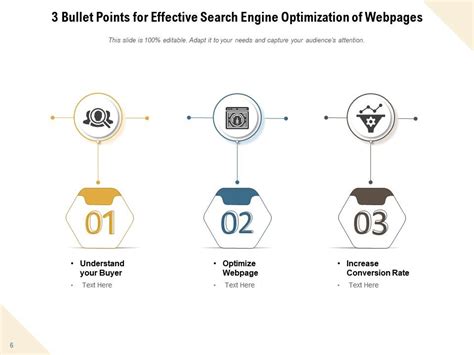 Bullet Points Demonstrating Innovation Process Marketing Optimization Leadership Business
