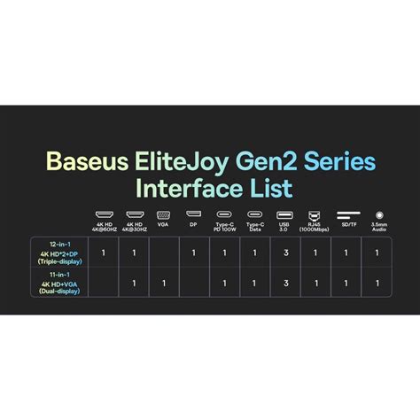 BASEUS EliteJoy Gen อะแดปเตอร HUB Type C Port HDMI อะแดปเตอรเสยง Usb C HUB Shopee