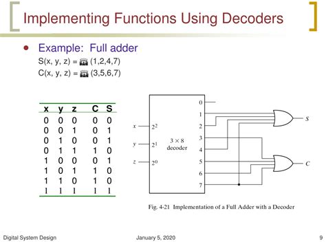 Ppt Comprehensive Guide To Digital System Design With Decoders