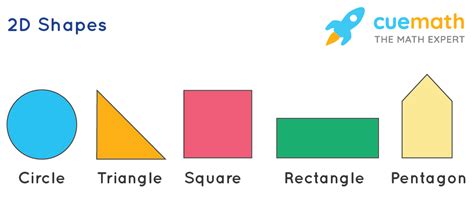 Angles In Two Dimensional Shapes