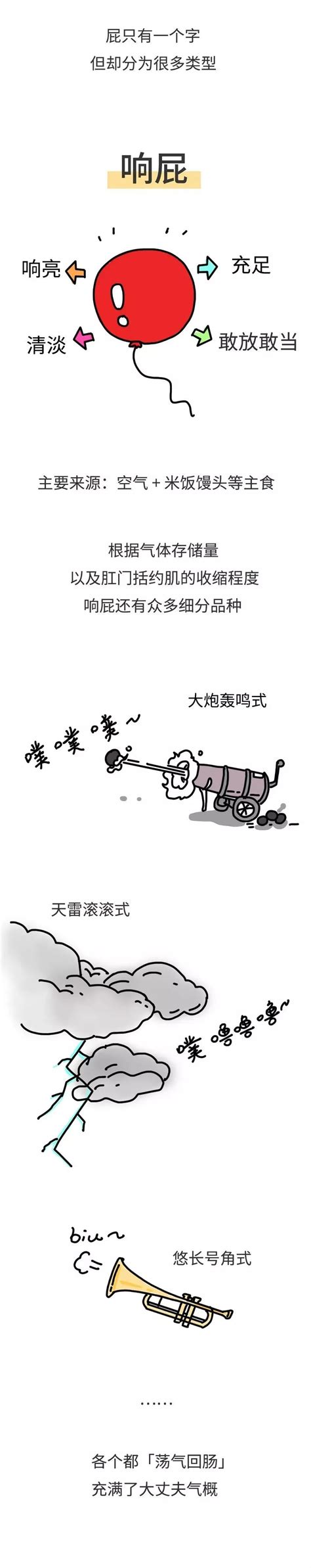 憋住的屁，都去哪了？丁香医生