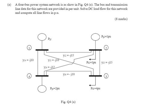 Solved A A Four Bus Power System Network Is As Show In Chegg Com