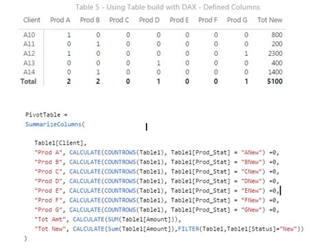 Solved Merging Two Matrix Tables Into A Single Matrix Tab