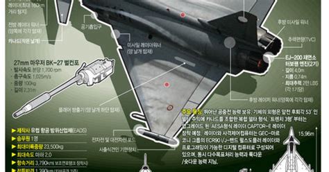 차기전투기f X 후보 유로파이터 타이푼 제원