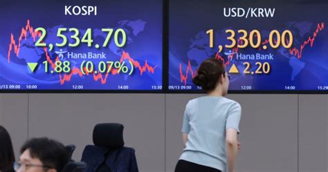 마감시황 코스피 약보합···에코프로 90만원도 붕괴