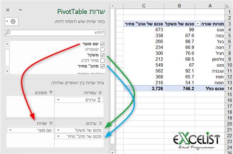 פיבוט אקסל Pivot Table טבלת ציר