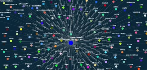 史上规模最大的中文知识图谱以及估值两个亿的 Ai 核心代码 知乎