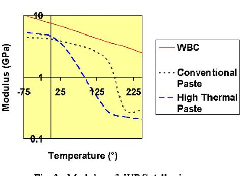Figure 1 From Wafer Backside Coating Sup Tm Of Electrically Conductive Die Attach Adhesives For