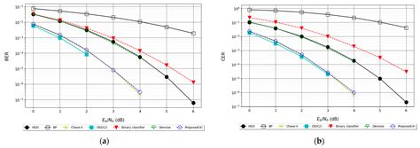 A Simple Neural Network Based Decoder For Short Binary Linear Block Codes