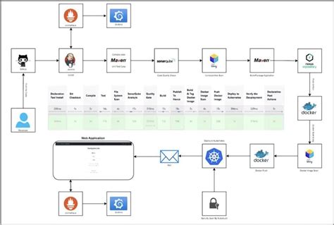 Yada Akhil Raj On Linkedin Devops Jenkins Grafana Maven Prometheus Cicdpipeline Docker…