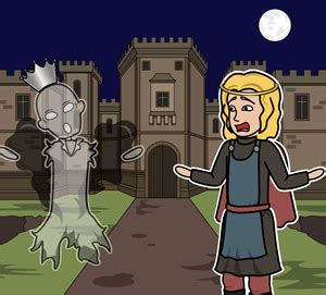 Characters In Hamlet Map Activity For Babes